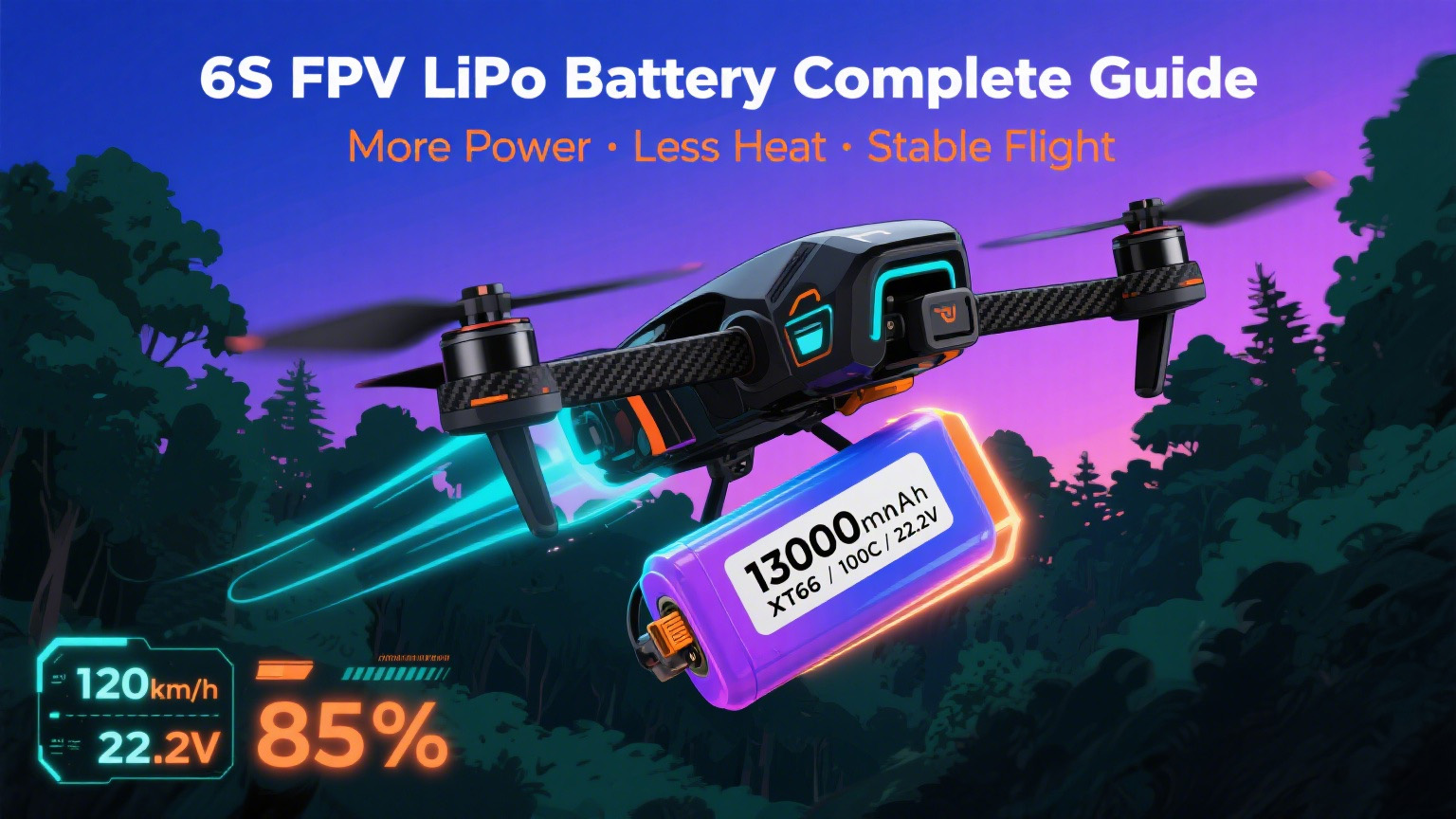 Comprehensive Guide to 6S FPV LiPo Batteries: Selection Tips ...